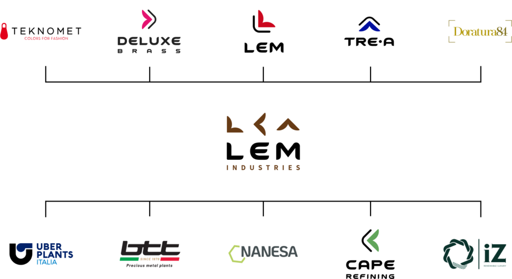 About us - LEM INDUSTRIES SpA