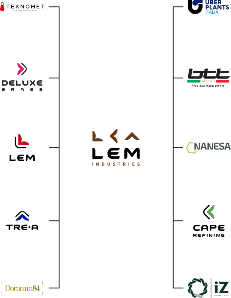 About us - LEM INDUSTRIES SpA